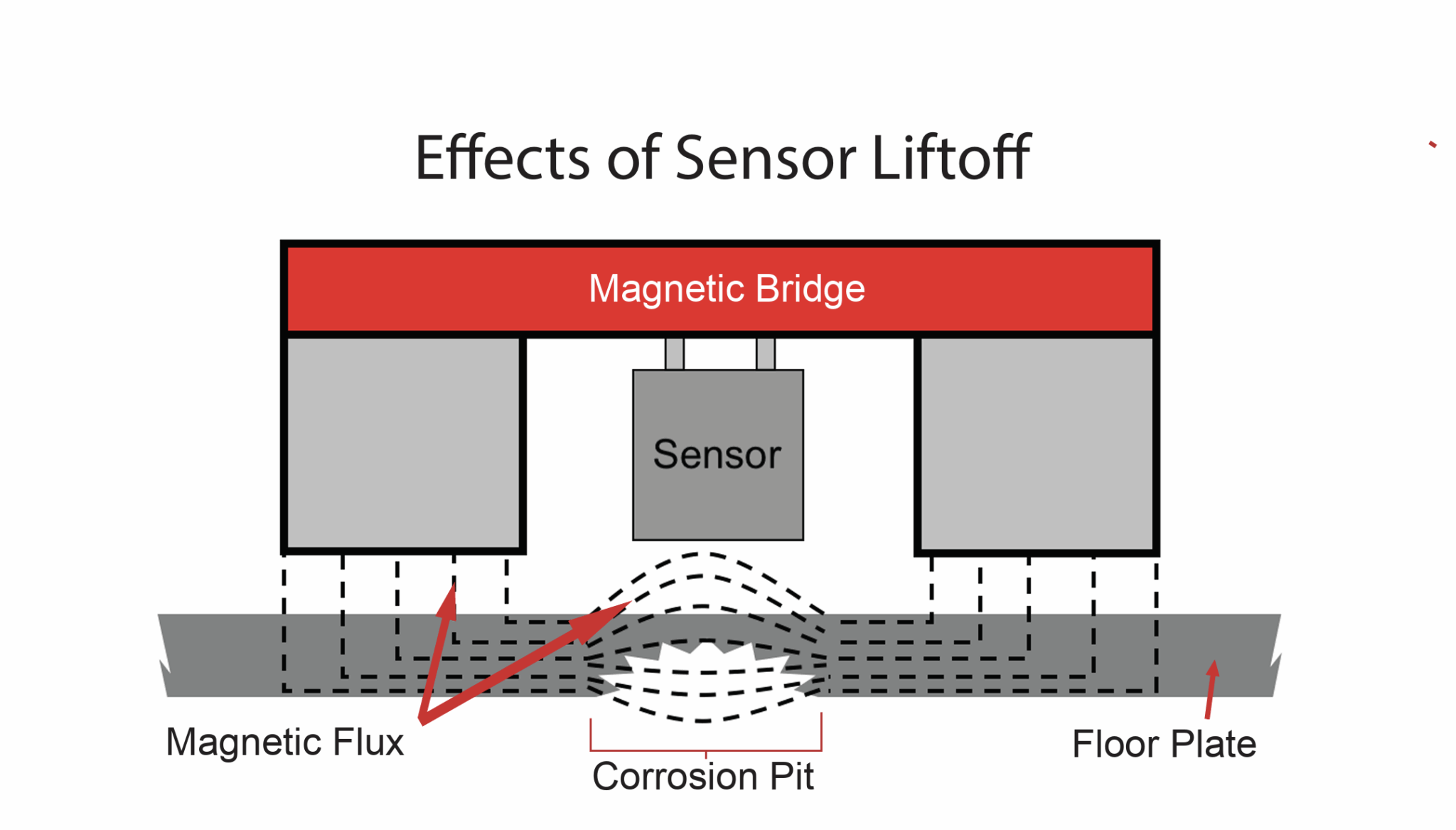 Back to the Basics: Tank Floor MFL Testing | Technical Guide